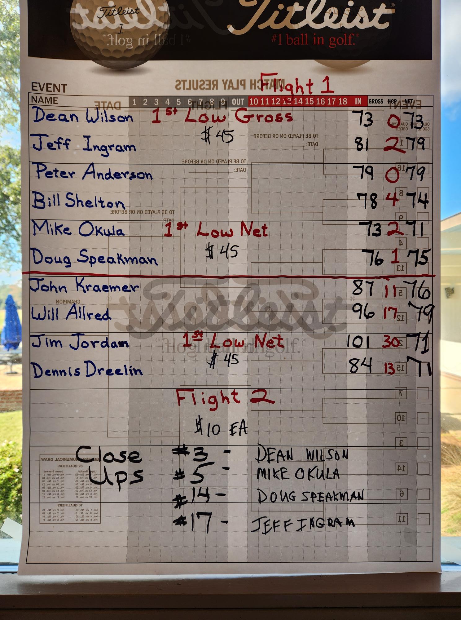 Oct 31st Individual Metal – Bull Creek Mens Golf Association