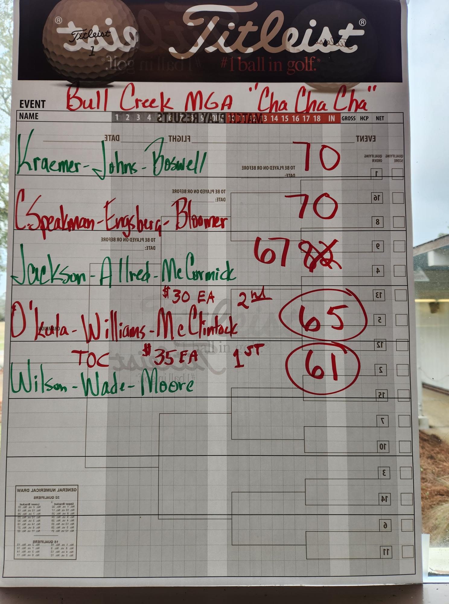 BCMGA CHA CHA CHA TOURNAMENT/CHRISTMAS PARTY – Bull Creek Mens Golf ...